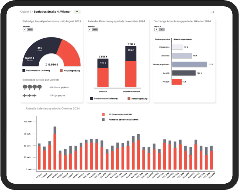 Gemeinschaftliche Gebäudeversorgung (GGV) | VREY.io
